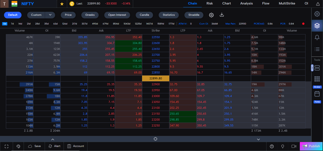 GoCharting | Orderflow Platform on the Web