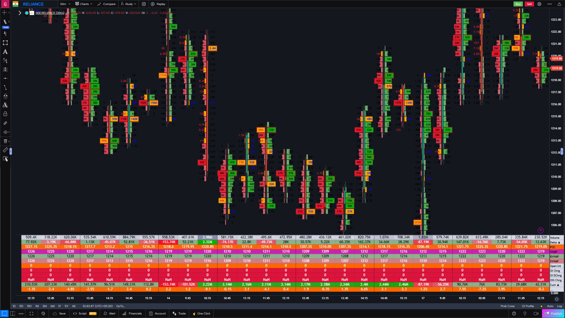 GoCharting | Orderflow Platform on the Web