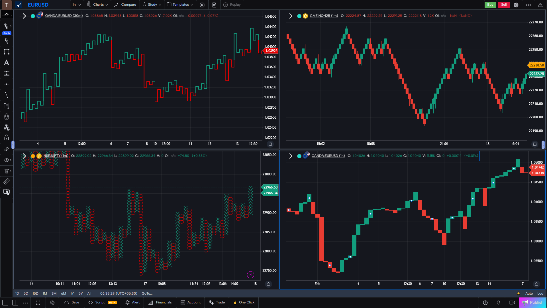 GoCharting | Orderflow Platform on the Web