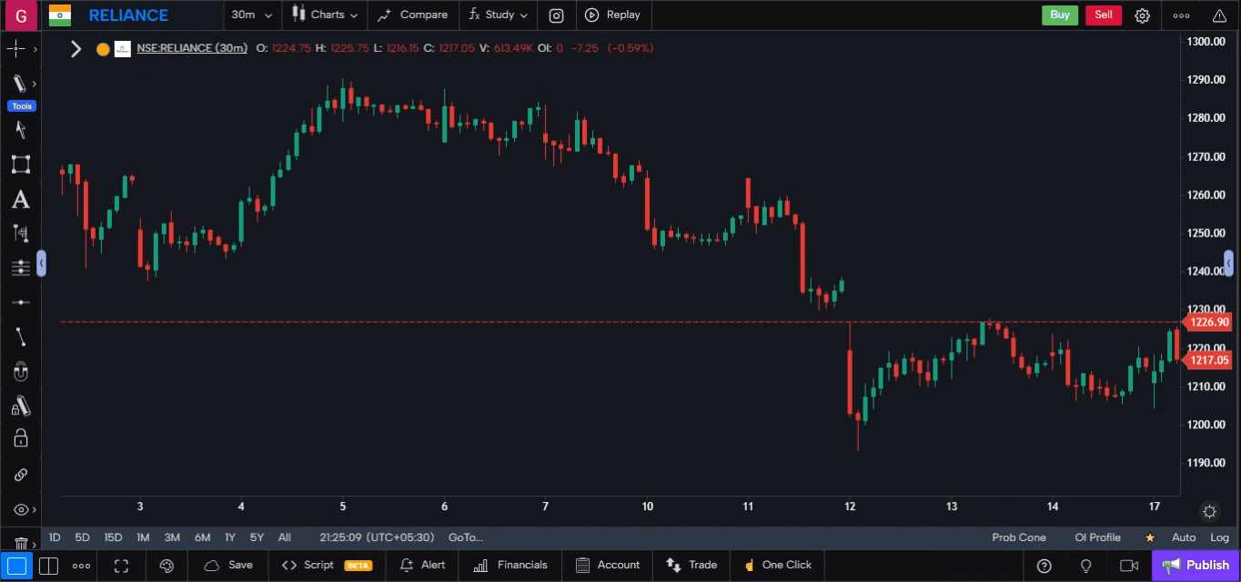 Web Terminal | Optimus Futures