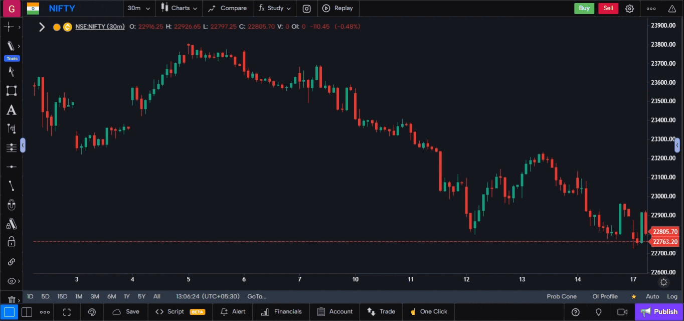Web Terminal | Optimus Futures