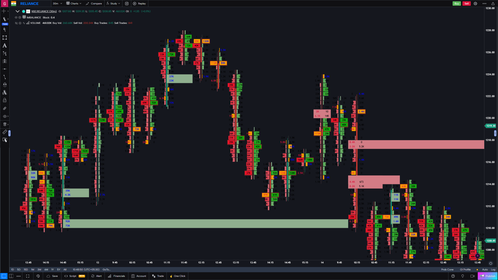 Web Terminal | Optimus Futures